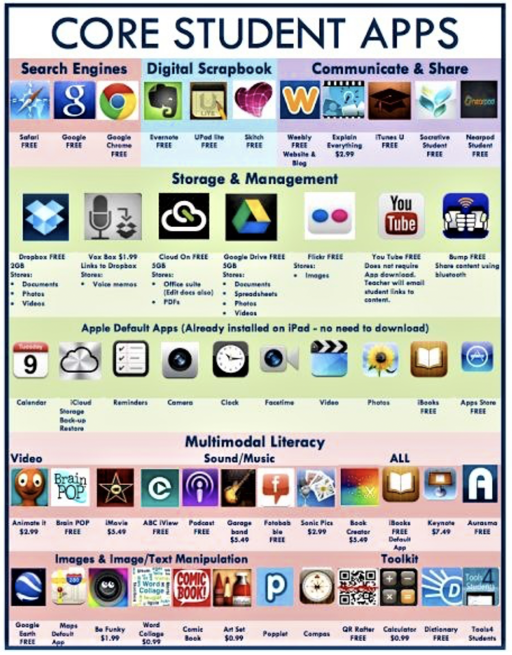 Ict For Learner Autonomy At International Schools International School Community Blog